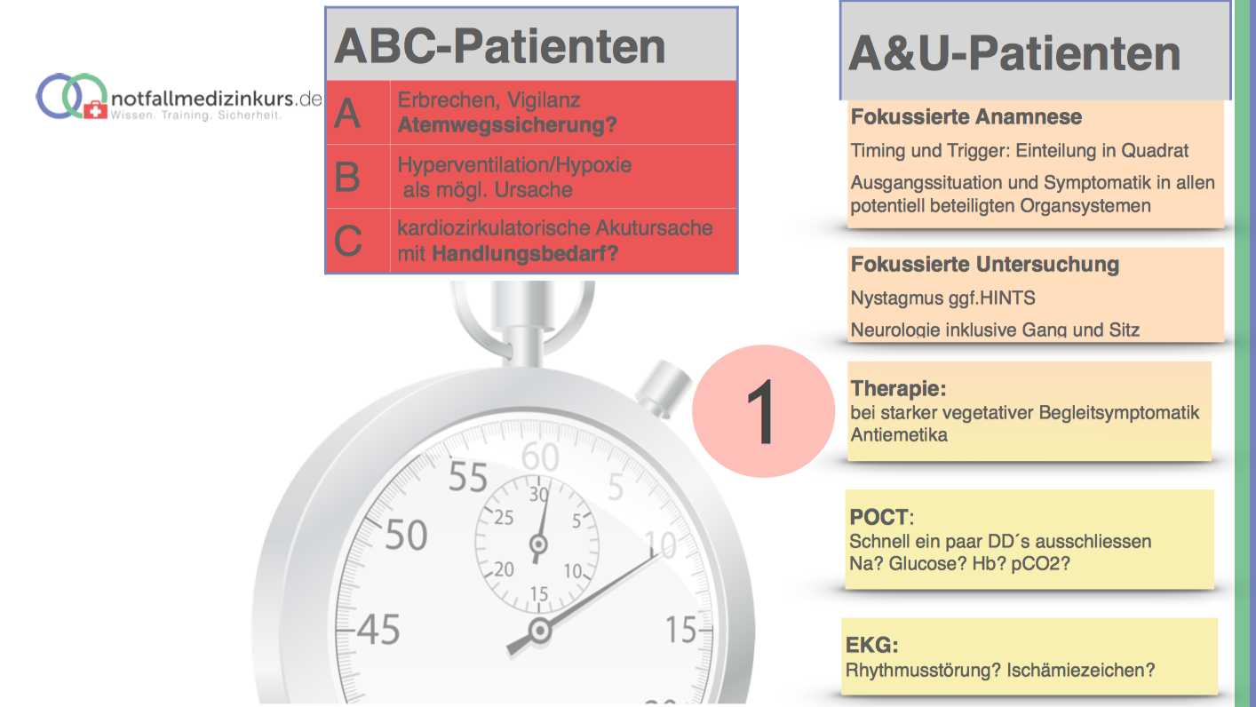 Schwindel – was nun? – Nerdfallmedizin Archiv