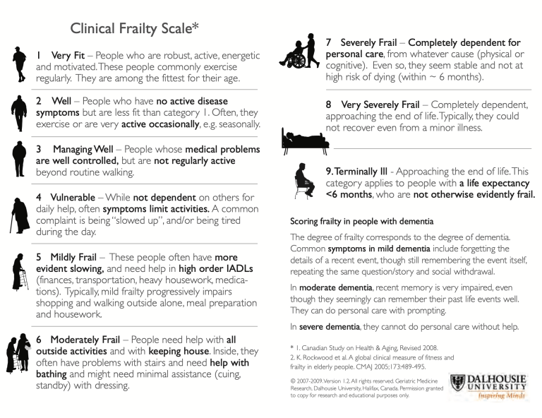 clinical-frailty-scale – Nerdfallmedizin Archiv
