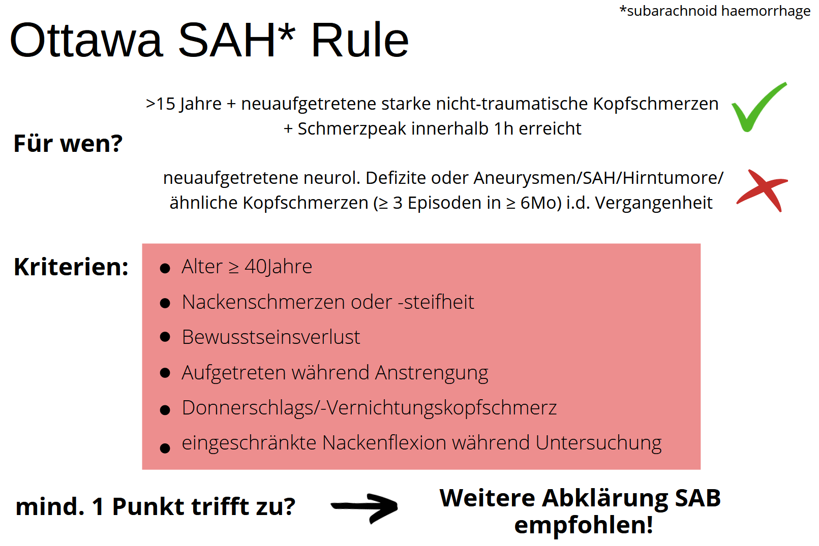 ottawa-sah-rule – Nerdfallmedizin Archiv