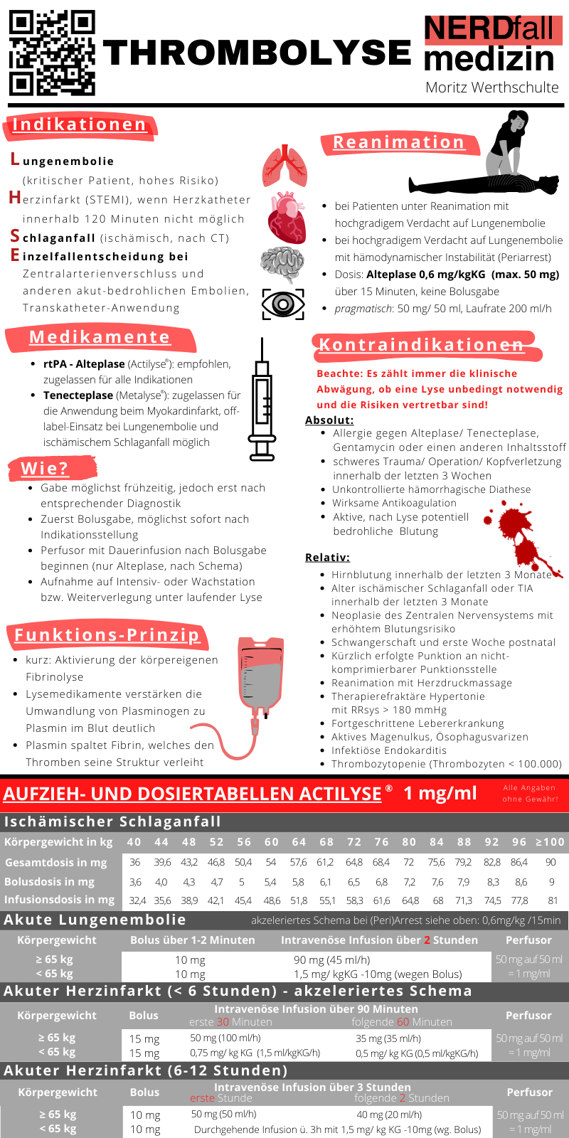 Infografik Thrombolyse: Tabellen für Lyse Dosierung (Actilyse, Metalyse ...