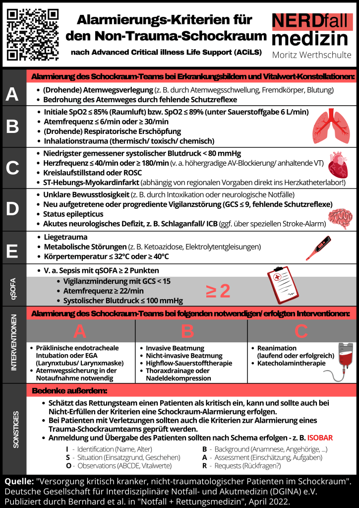Sepsis – Nerdfallmedizin Archiv