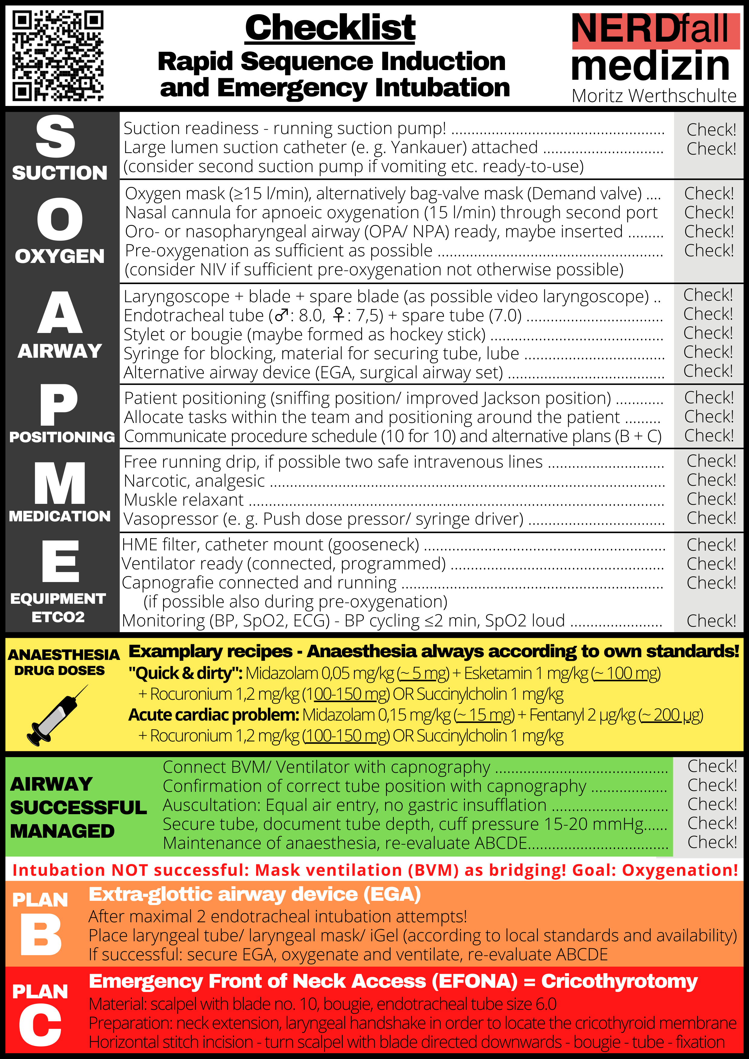 Checkliste – Nerdfallmedizin Archiv